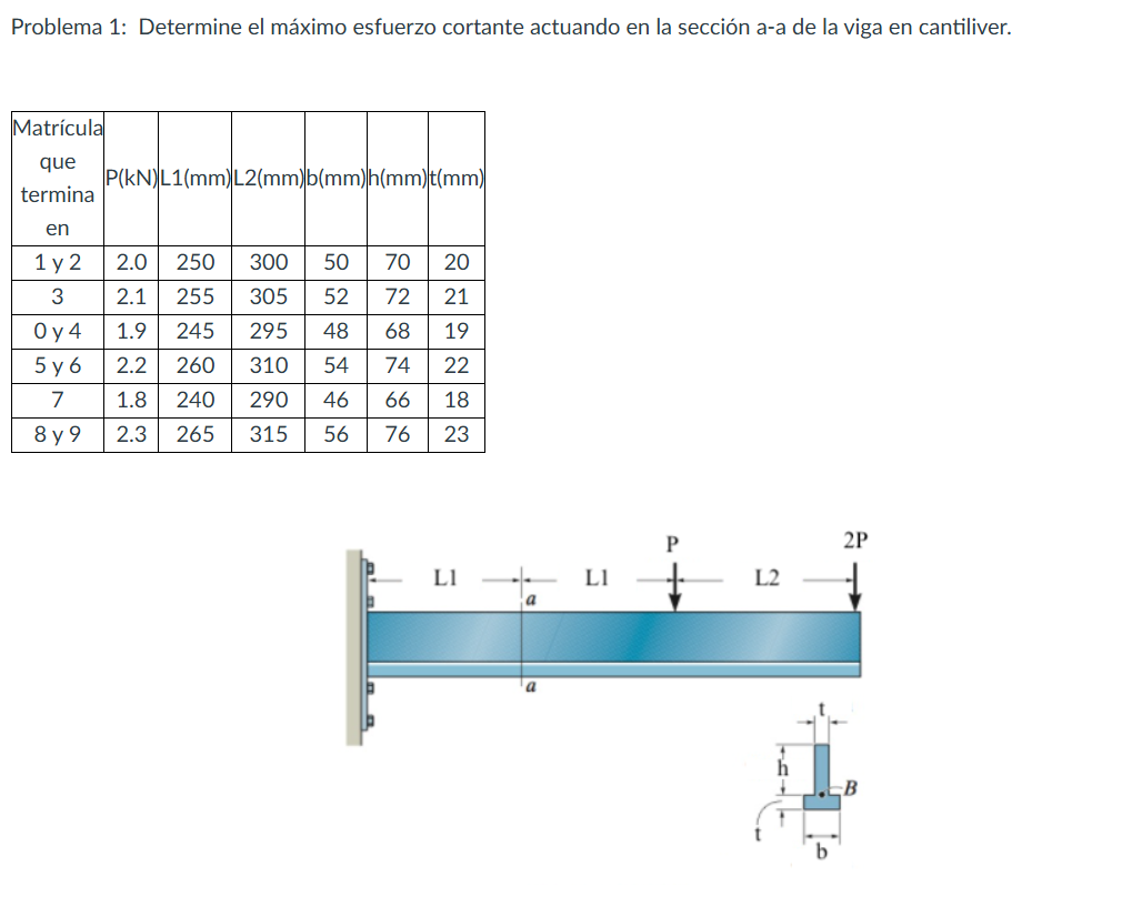 Problema 1: Determine el máximo esfuerzo cortante | Chegg.com