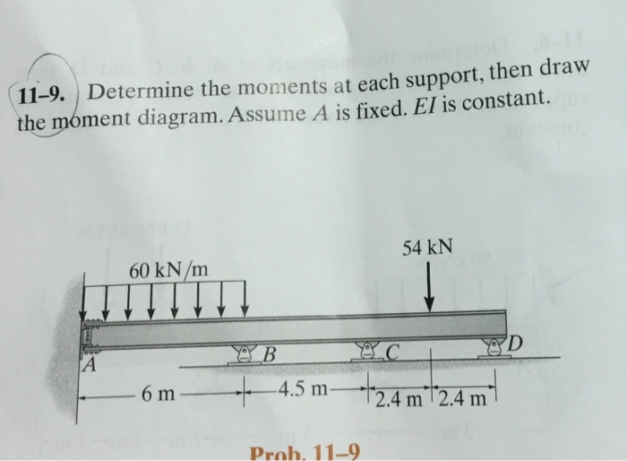 Solved 11-9. Determine the moments at each support, then | Chegg.com