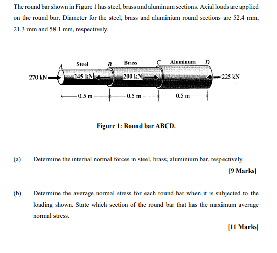 Solved The round bar shown in Figure 1 has steel, brass and | Chegg.com