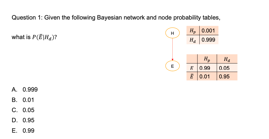 Solved Question 1: Given the following Bayesian network and | Chegg.com