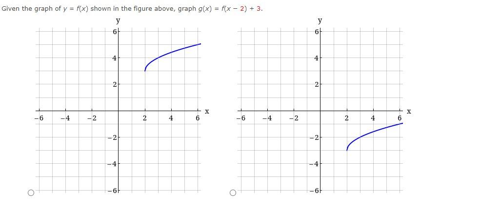 Solved Use translations to draw the graph.Given the graph of | Chegg.com