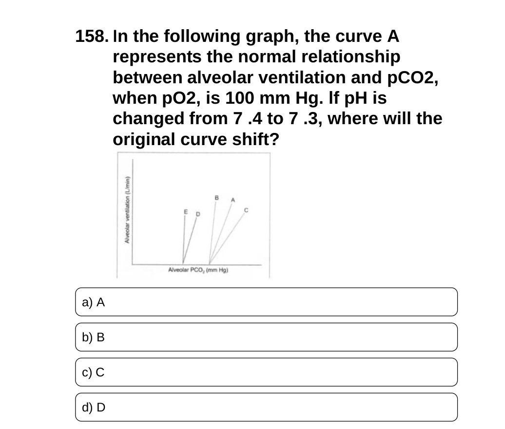Solved 158. In the following graph, the curve A represents | Chegg.com