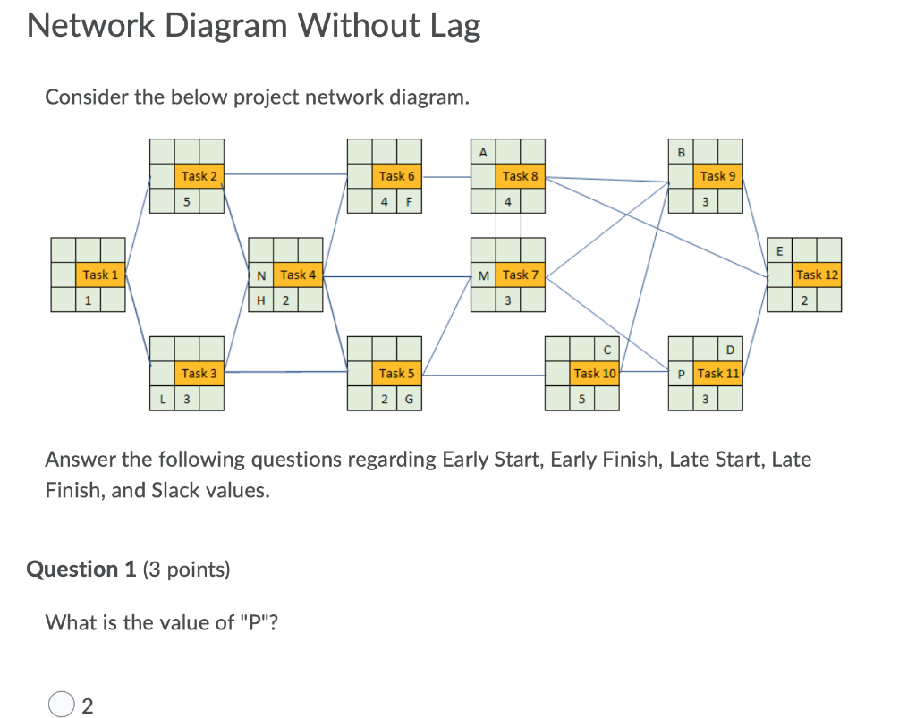 Solved Network Diagram Without Lag Consider the below | Chegg.com