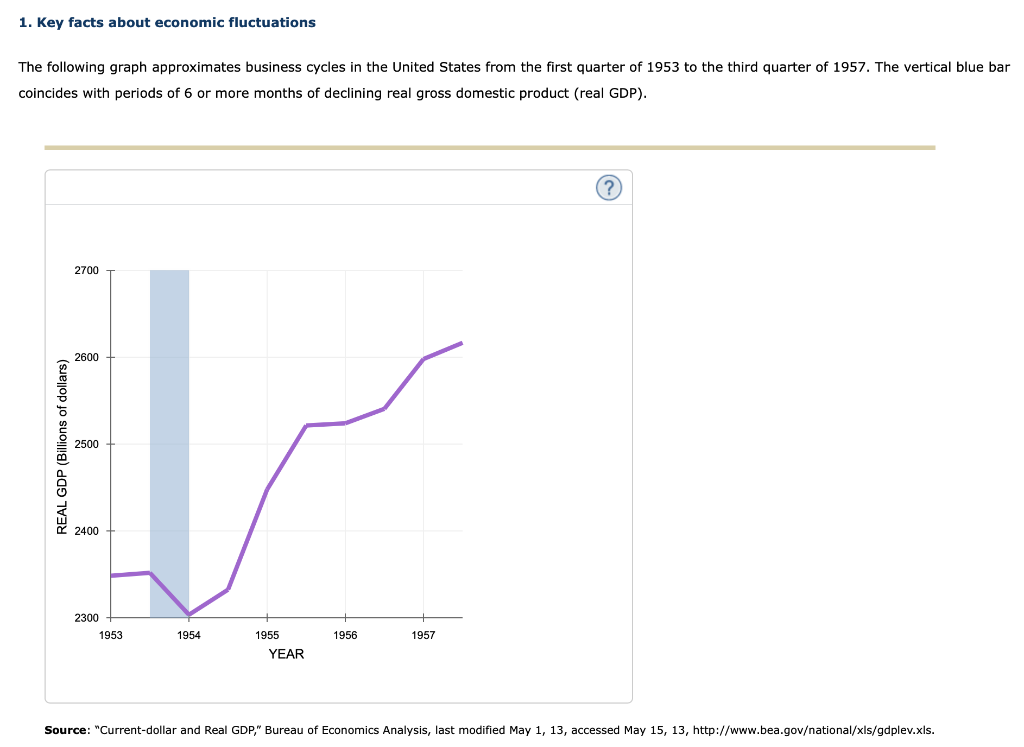 Solved 1. Key facts about economic fluctuations The | Chegg.com