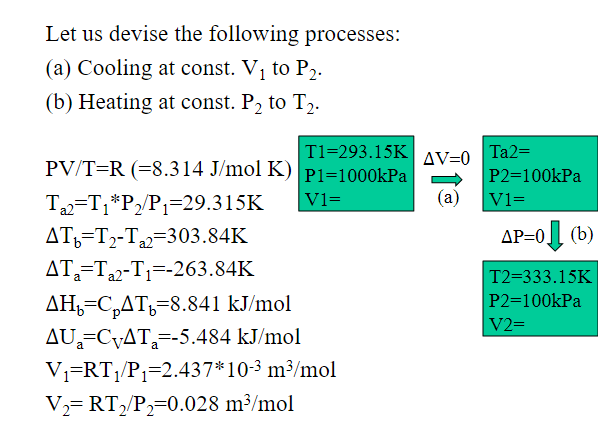 Solved The conditions of a gas change in a steady-flow | Chegg.com