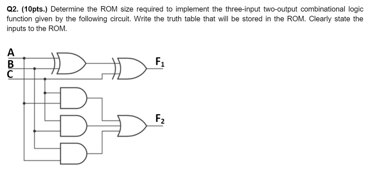 Solved Q2. (10pts.) Determine the ROM size required to | Chegg.com