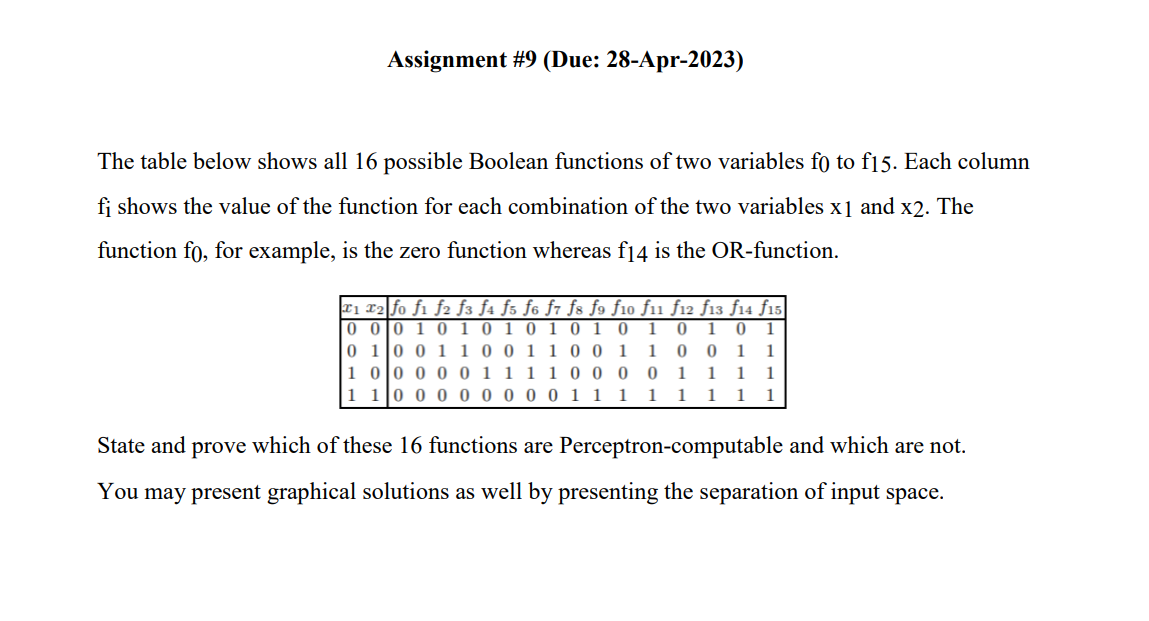 Solved The table below shows all 16 possible Boolean | Chegg.com