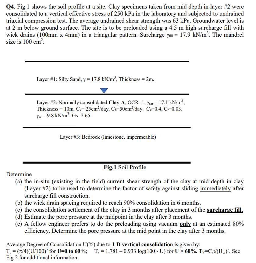 Solved Q4. Fig.1 shows the soil profile at a site. Clay | Chegg.com