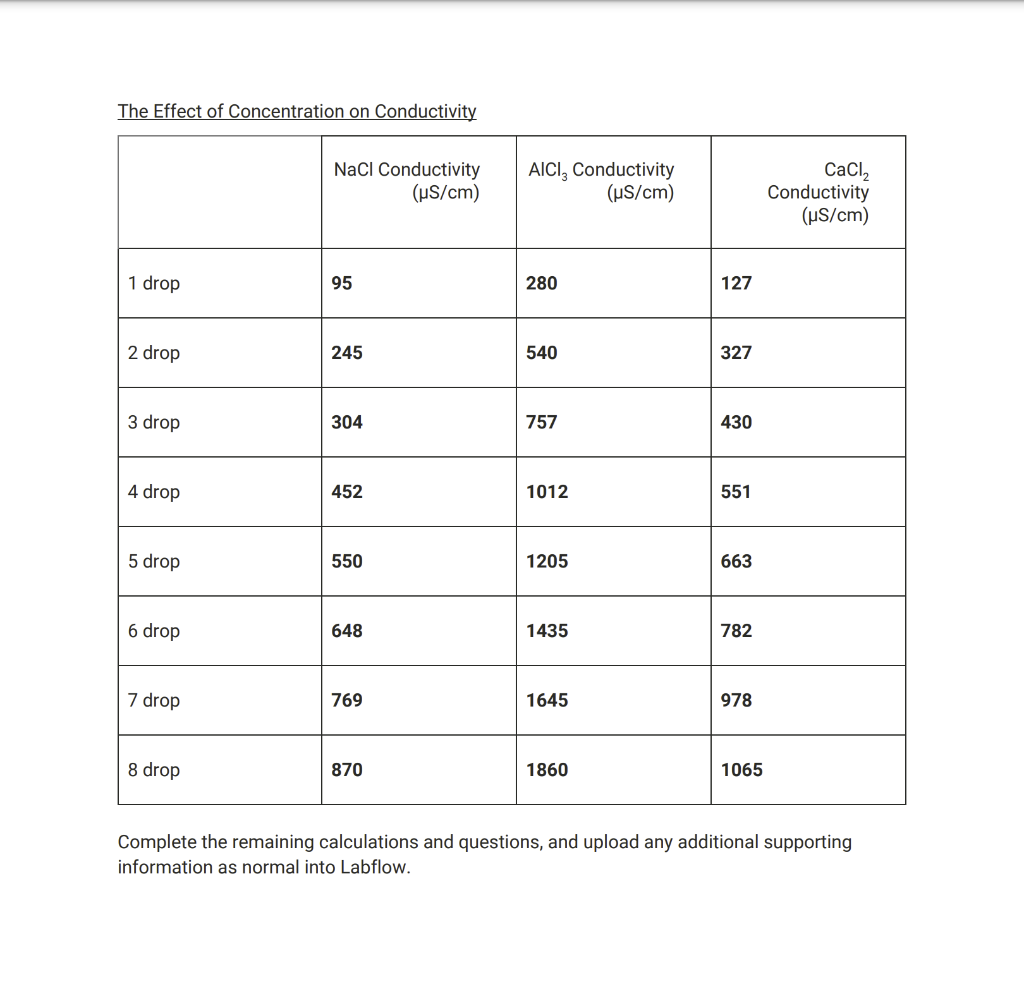 Solved Concentration of a Sodium Chloride Solution For each | Chegg.com