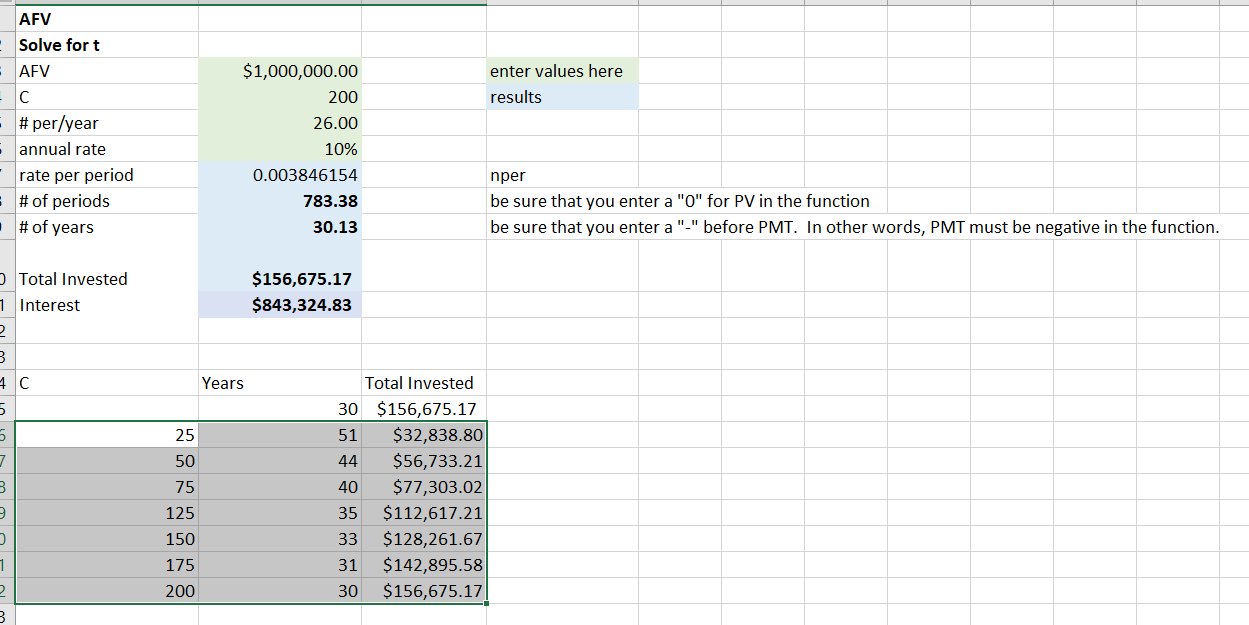 Solved Please help me Build a graph based on the data table | Chegg.com