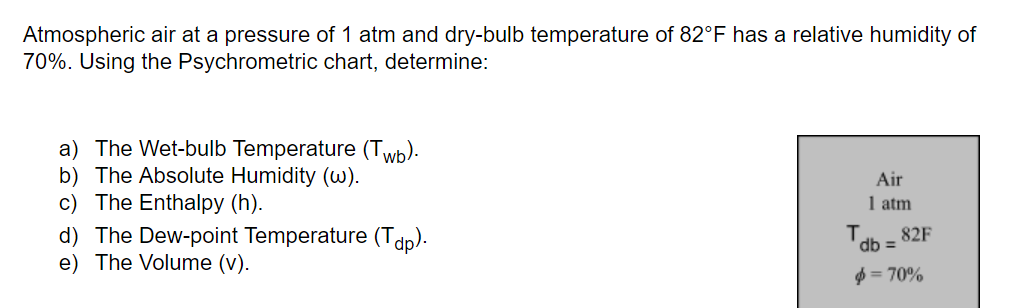 Solved Atmospheric air at a pressure of 1 atm and dry-bulb | Chegg.com