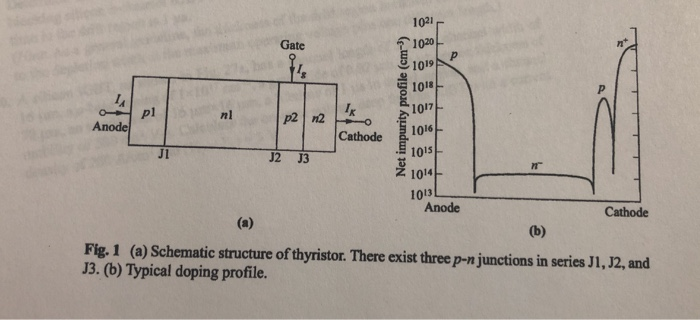 Solved PROBLEMS 1. For the doping profile shown in Fig. 1b, | Chegg.com