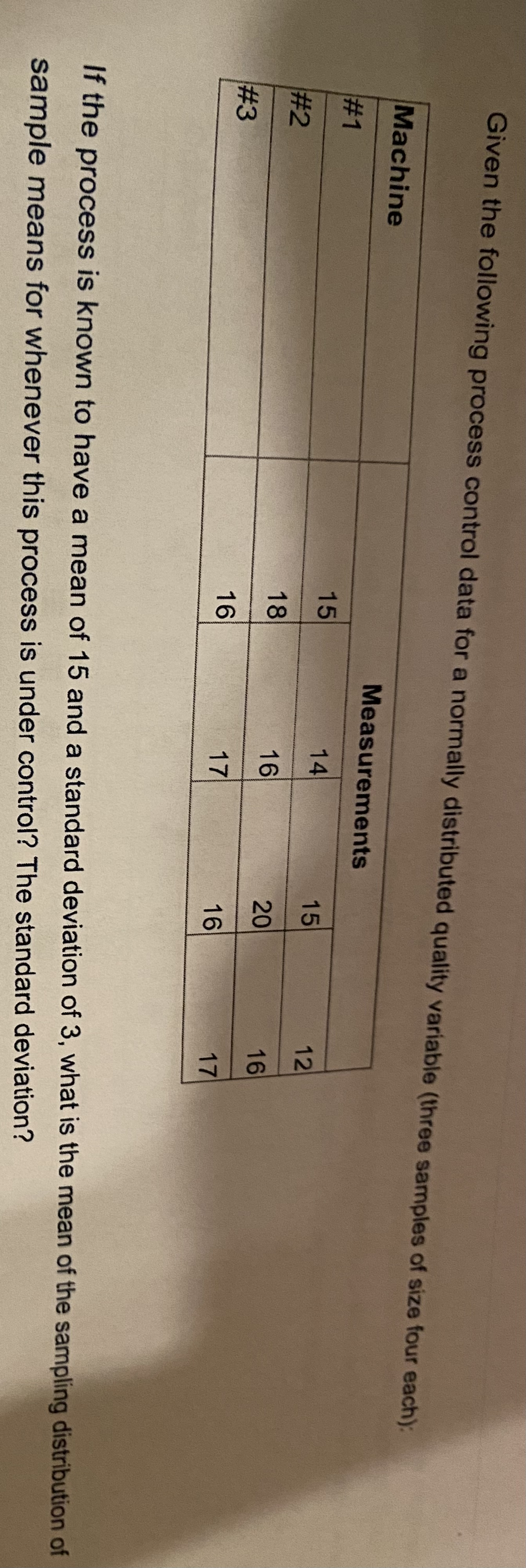 Given the following process control data for a | Chegg.com