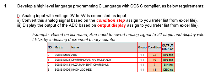 1. Develop a high level language programming C | Chegg.com