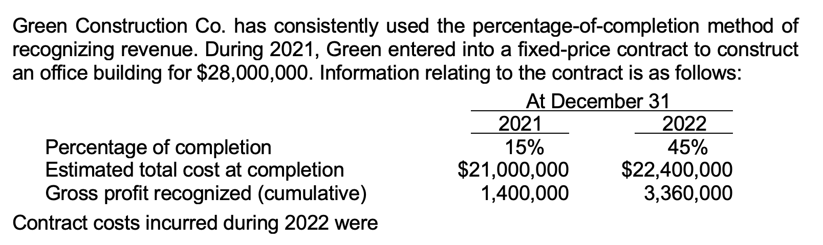 Solved Green Construction Co. has consistently used the | Chegg.com