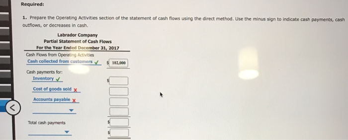 Solved Operating Activities Section-Direct Method The | Chegg.com