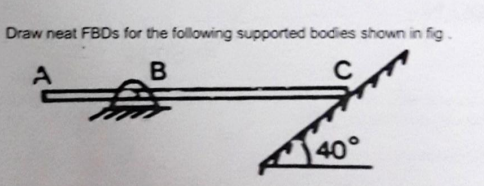 Solved Draw neat FBDs for the following supported bodies | Chegg.com