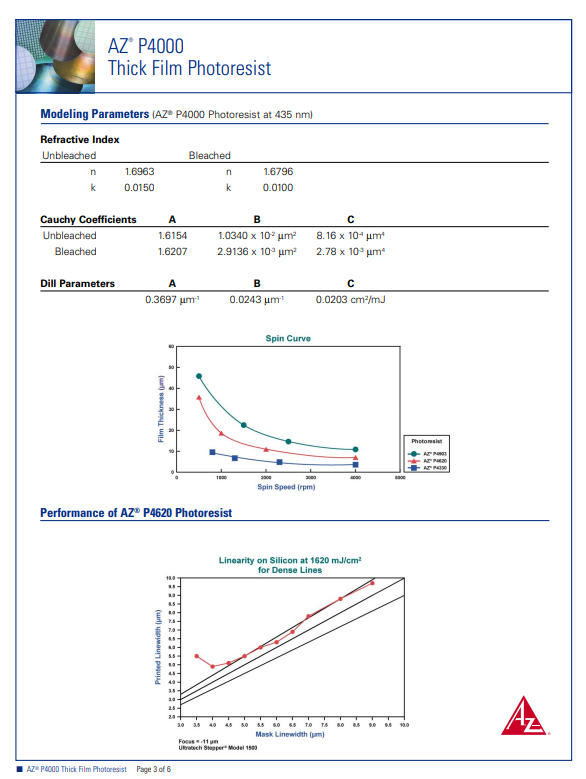 Solved 1. (50\%) You need the spec sheet of AZ4620 | Chegg.com