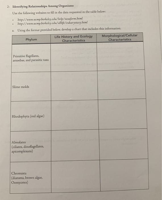 Solved 2: Identifying Relationships Among Organisms Use the | Chegg.com