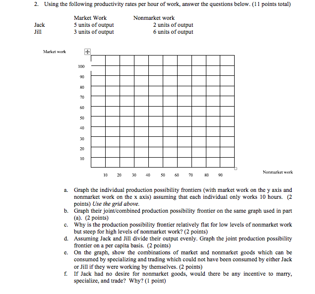 Solved 2. Using the following productivity rates per hour of | Chegg.com