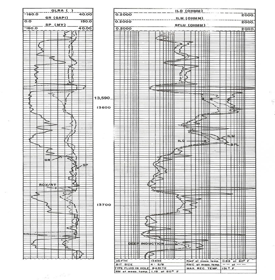 Find the true formation resistivity (Rt) and | Chegg.com