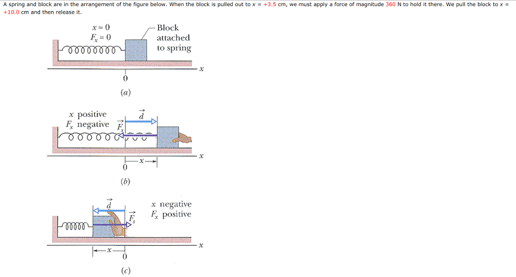 Solved A spring and block are in the arrangement of the | Chegg.com