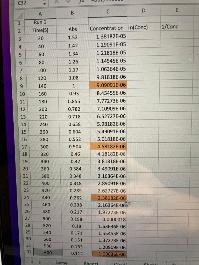 Solved C32Answer these Questions Question One: Is this graph | Chegg.com
