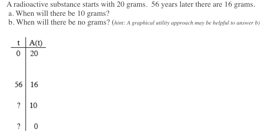 Solved A radioactive substance starts with 20 grams. 56 | Chegg.com
