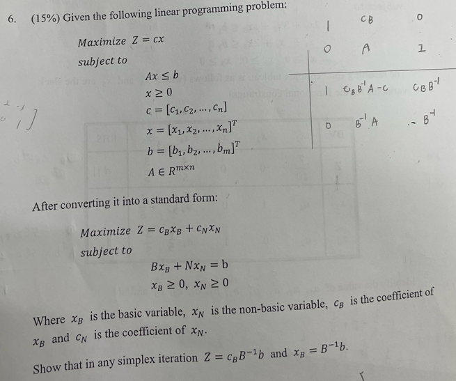 (15%) Given the following linear programming problem | Chegg.com