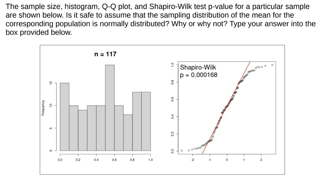 Solved The sample size, histogram, Q-Q plot, and | Chegg.com
