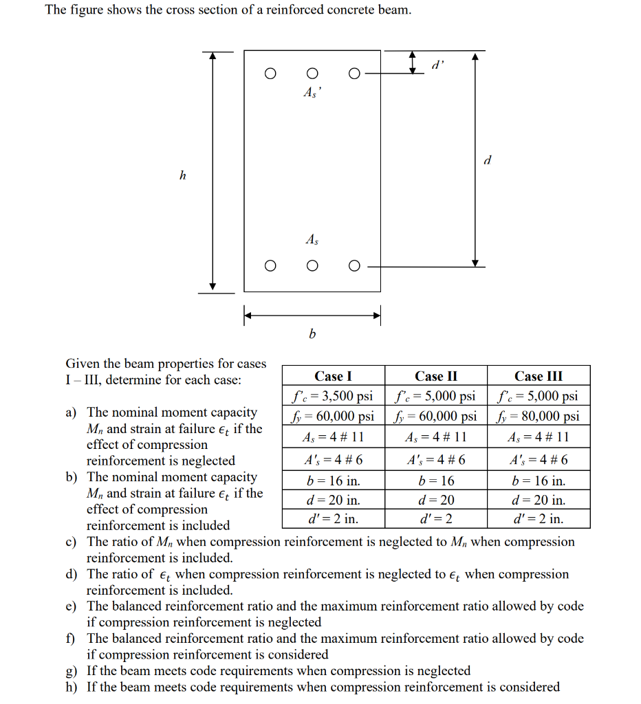 Solved The figure shows the cross section of a reinforced | Chegg.com