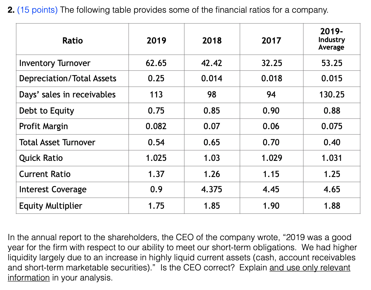 Solved 2. (15 points) The following table provides some of | Chegg.com