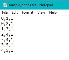Solved Implement the BFS and DFS graph traversal algorithms | Chegg.com