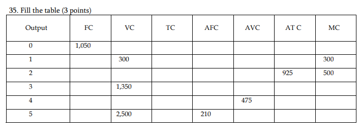 Solved 35. Fill the table (3 points) Output FC VC TC AFC AVC | Chegg.com