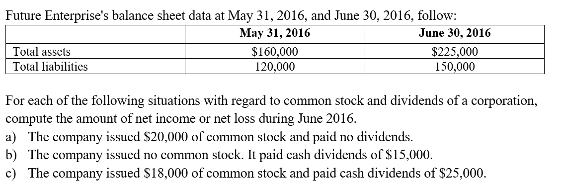 Solved For each of the following situations with regard to | Chegg.com