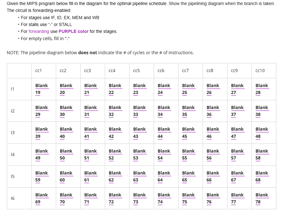 Solved Given the MIPS program below fill in the diagram for | Chegg.com