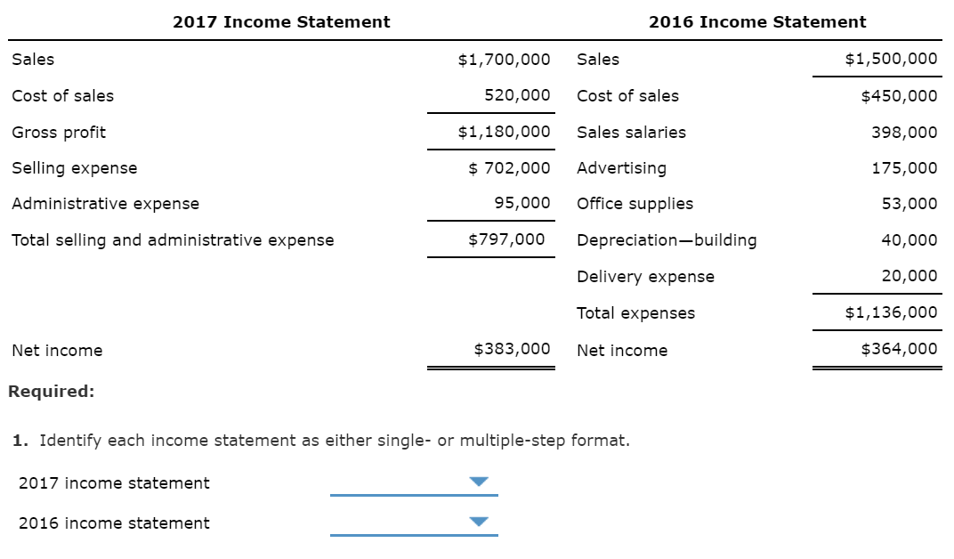 Solved 2017 Income Statement 2016 Income Statement Sales | Chegg.com
