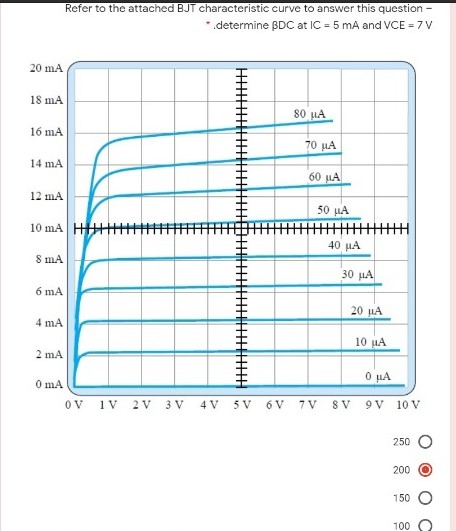 Solved Refer to the attached BJT characteristic curve to | Chegg.com