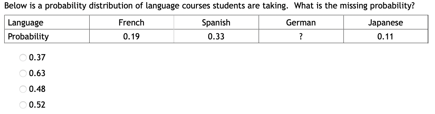 Solved Below is a probability distribution of language | Chegg.com