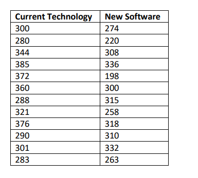 Solved A project manager is interested in whether or not new | Chegg.com