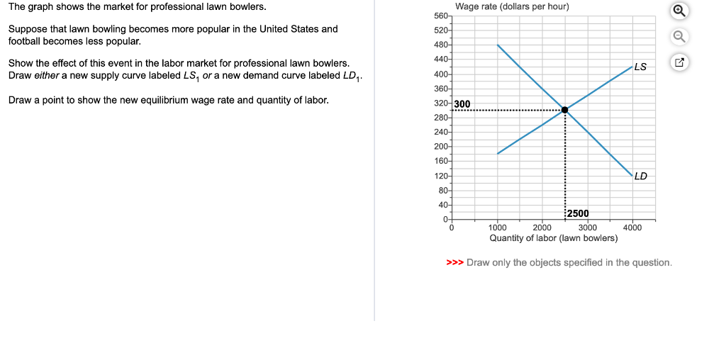 Solved Wage rate (dollars per hour) 560- The graph shows the | Chegg.com