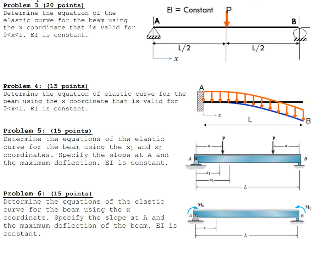 Solved Problem 3 (20 points) El Constant Determine the | Chegg.com