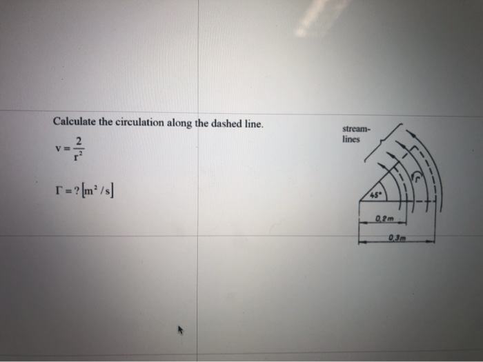 Solved Calculate the circulation along the dashed line. | Chegg.com
