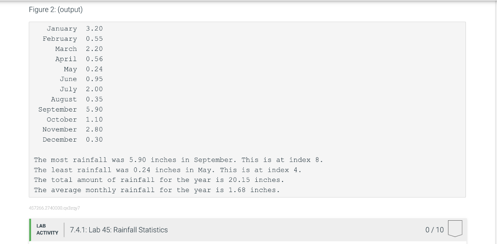 Solved Write a program that reads in the rainfall for each | Chegg.com