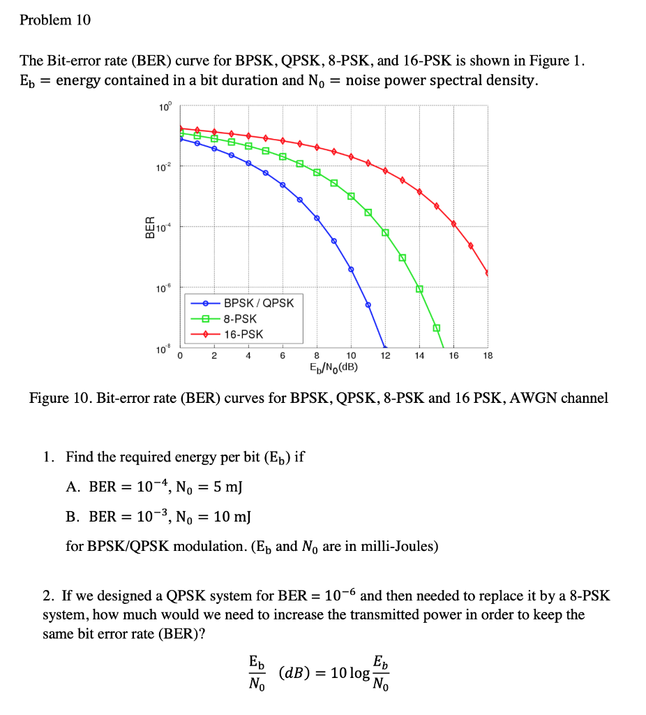 Problem 10 The Bit-error rate (BER) curve for BPSK, | Chegg.com