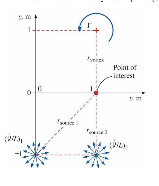Solved Here we have a vortex 1m above the point of interest. | Chegg.com