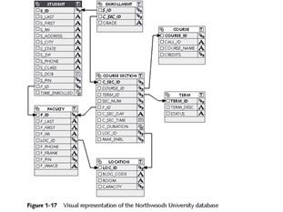 Solved Question 1 Use the GROUP BY clause to group | Chegg.com