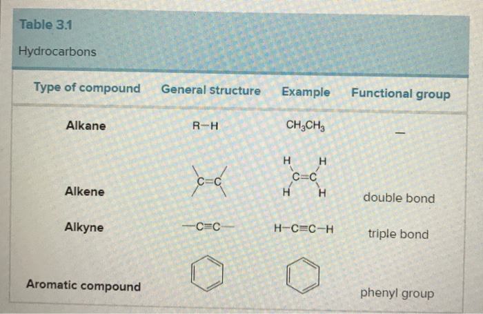 Solved 1. Using ChemDraw, draw structures of 15 neutral | Chegg.com