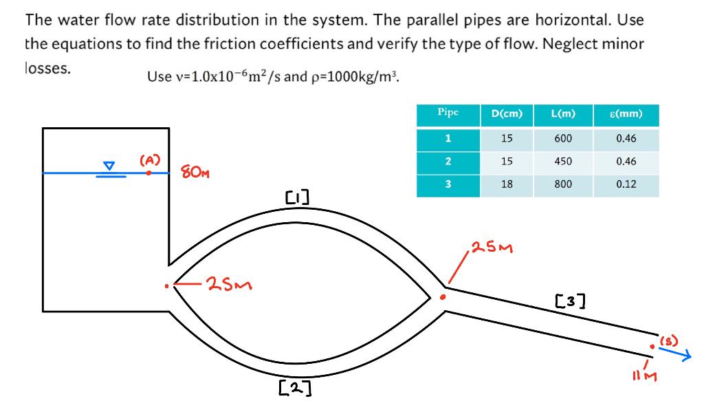 The water flow rate distribution in the system. The | Chegg.com