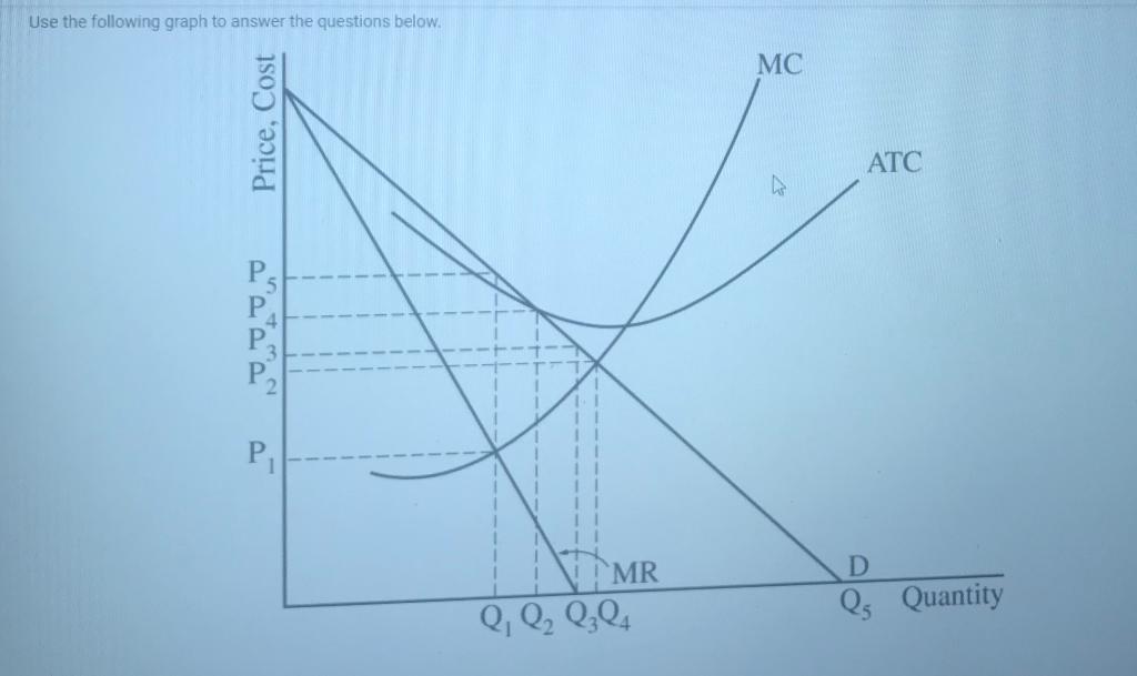 Solved Use the following graph to answer the questions | Chegg.com